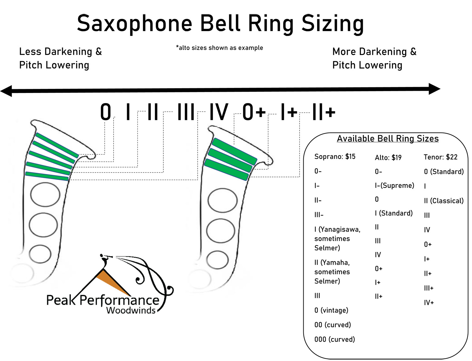 Peak Performance Woodwinds- Bell Rings